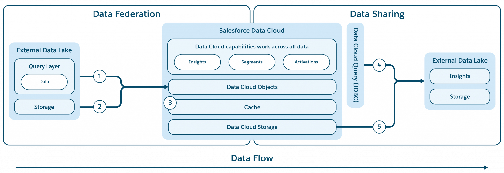 Map Methods in Salesforce Apex Developer Guidelines | Updated 2025