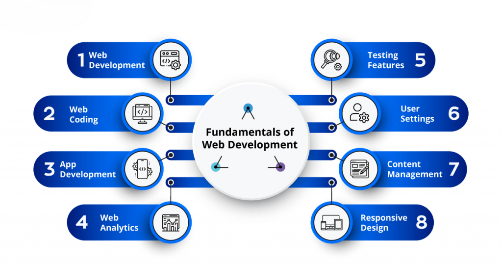 React JS Developer Roadmap: A Complete Guide | Updated 2025