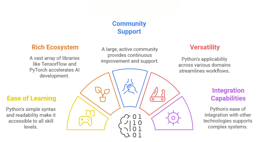 Artificial Intelligence Course Syllabus Guide | Updated 2025