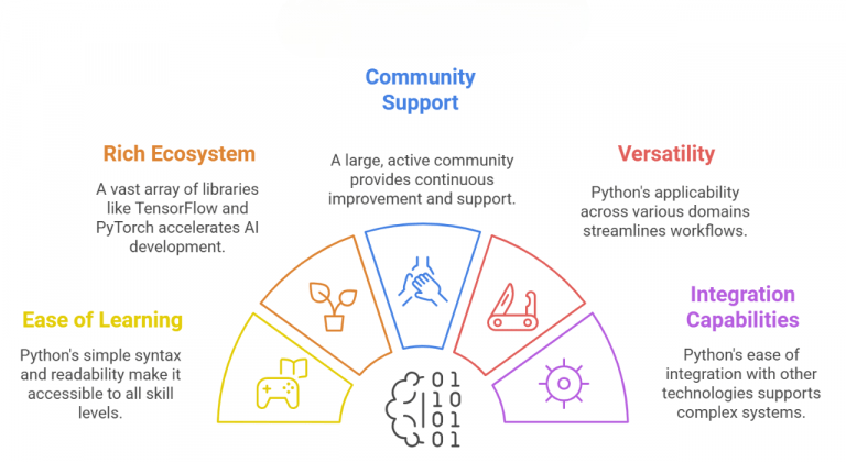 Artificial Intelligence Course Syllabus Guide | Updated 2025