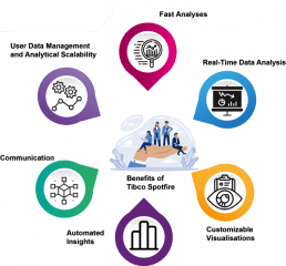 Spotfire: Powerful Data Analytics for Business | Updated 2025