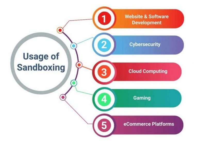 Salesforce Sandbox Types and Data Management Tips | Updated 2025