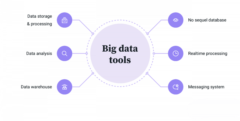 Top Data Engineer Skills You Need to Master | Updated 2025