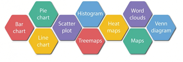 Data Visualization Techniques Present Data | Updated 2025