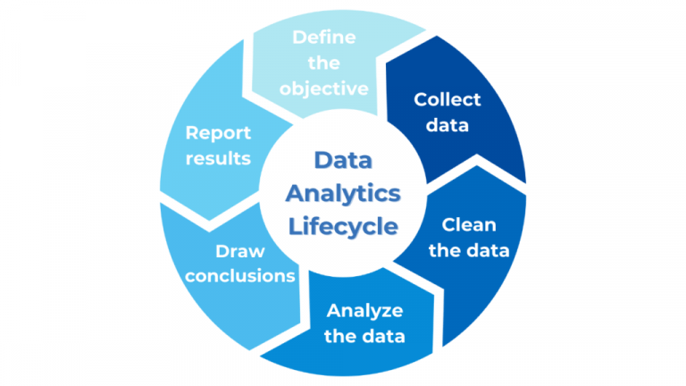 Clustering in Data Mining Key Techniques & Uses | Updated 2025