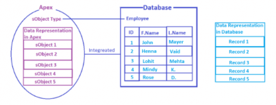 sObject in Salesforce A Beginner’s Quick Guide | Updated 2025