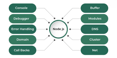 Complete Guide to Downloading Node.js and NPM | Updated 2025