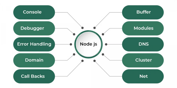 Complete Guide to Downloading Node.js and NPM | Updated 2025 Complete Guide to Downloading Node.js and NPM | Updated 2025