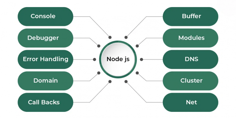 Complete Guide to Downloading Node.js and NPM | Updated 2025 Complete Guide to Downloading Node.js and NPM | Updated 2025