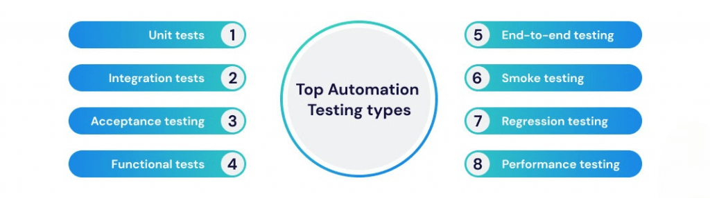 UiPath Tutorial: Complete Step-by-Step Guide | Updated 2025