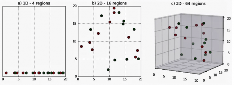 Dimensionality Reduction: Key Techniques & Uses | Updated 2025