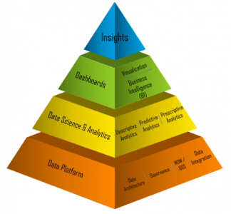 Types of Analysts Roles in Data, Business & More | Updated 2025