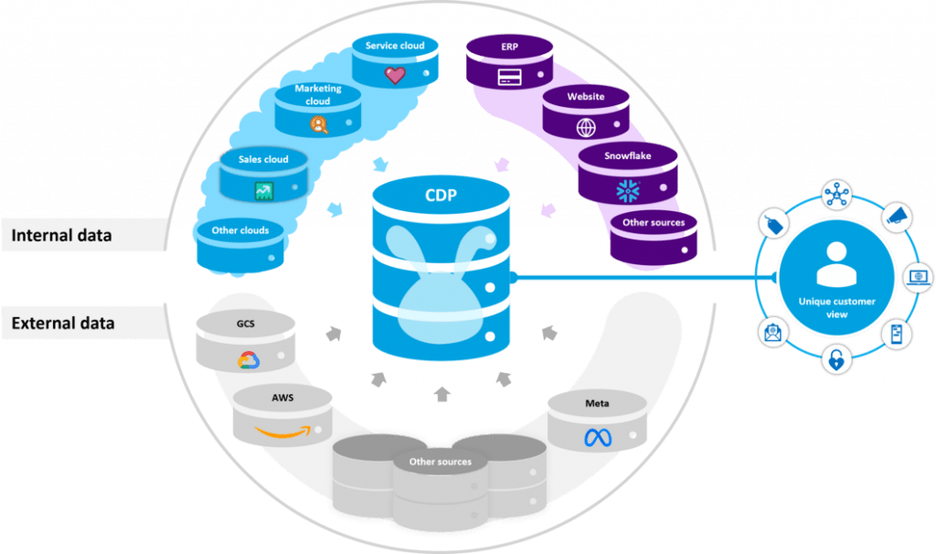 Salesforce CLI Powerful Command-Line Interface | Updated 2025