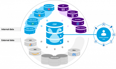 Salesforce CLI Powerful Command-Line Interface | Updated 2025