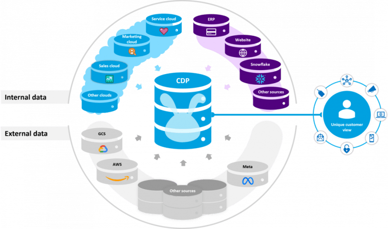 Salesforce CLI Powerful Command-Line Interface | Updated 2025