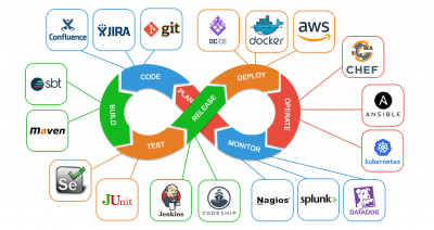 DevOps vs Full Stack Key Differences and Roles | Updated 2025