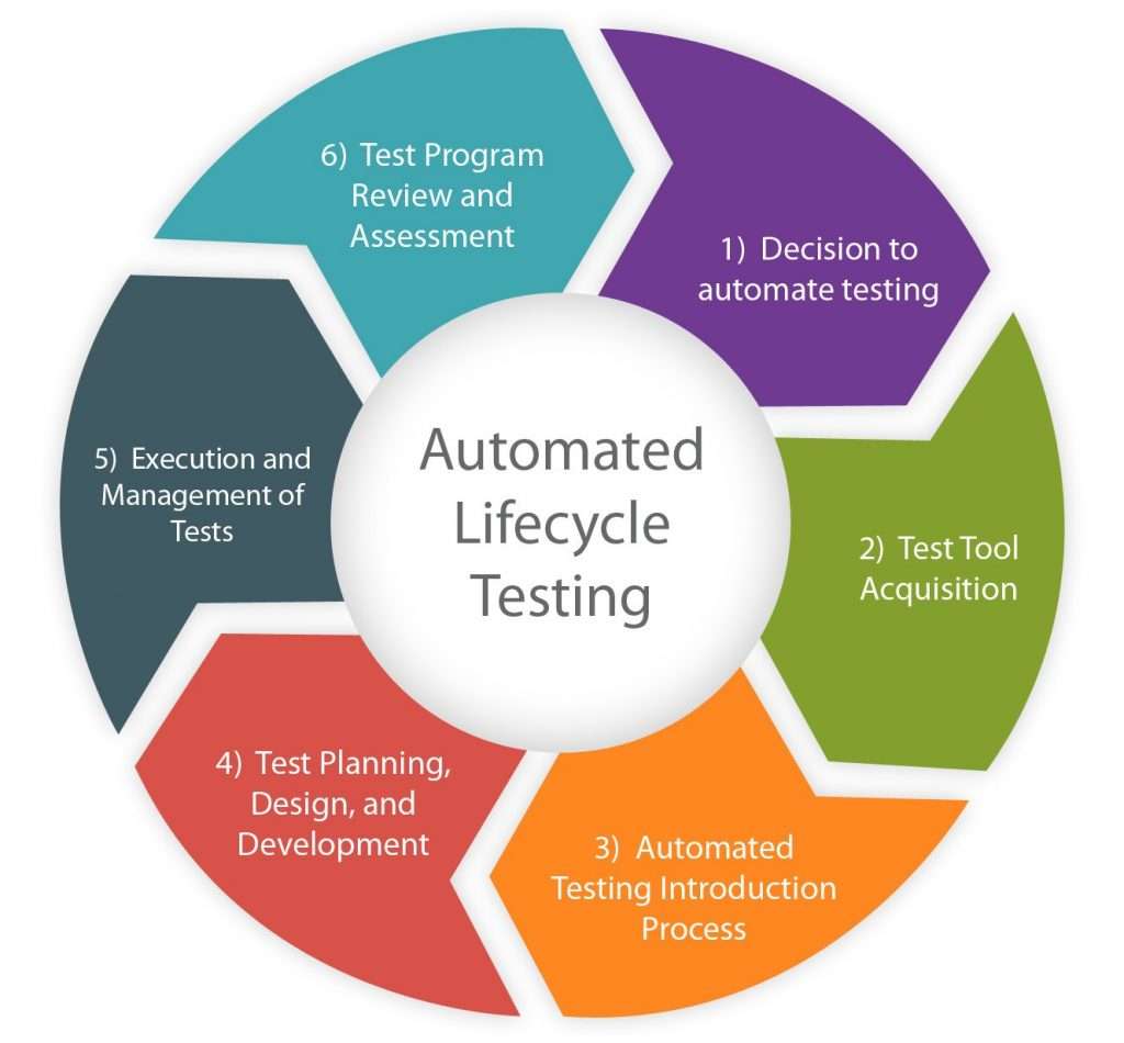 RPA Business Analyst Role & Responsibilities | Updated 2026