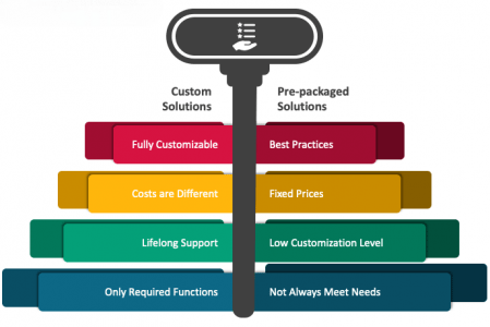 Standard Controller in Salesforce Explained | Updated 2025