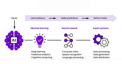 Expert System In AI: Key Concepts Explained | Updated 2025