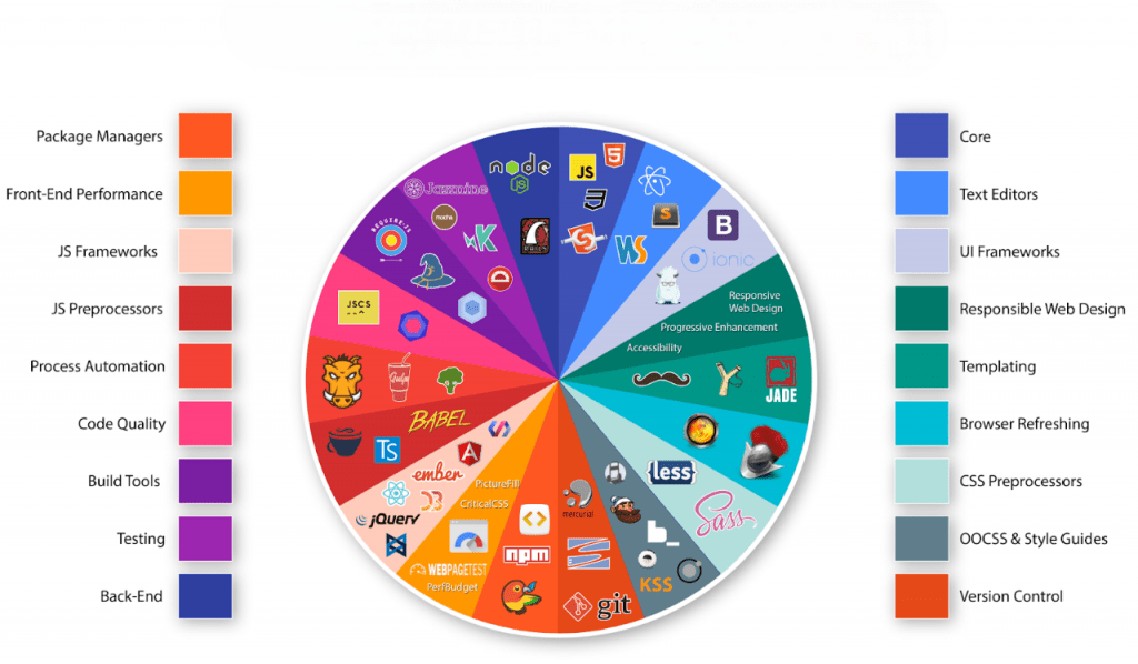 Full Stack Development Guide for Beginners | Updated 2025