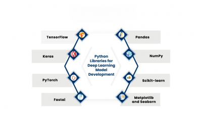 What Is TensorFlow Key Features and Benefits | Updated 2025