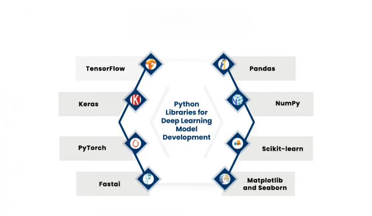 What Is TensorFlow Key Features and Benefits | Updated 2025