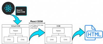 Render In ReactJS Key Concepts and Techniques | Updated 2025