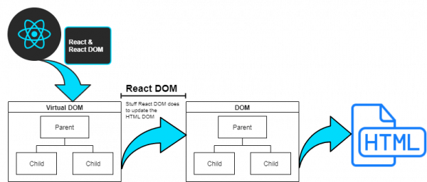 Render In ReactJS Key Concepts and Techniques | Updated 2025