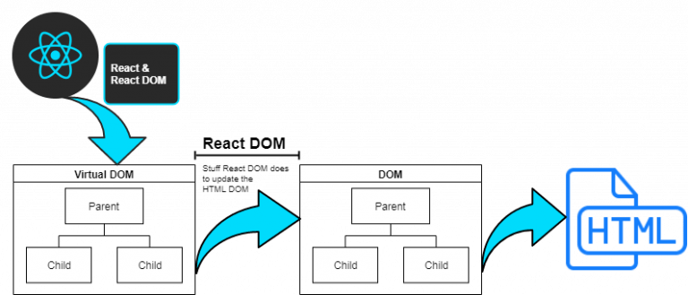 Render In ReactJS Key Concepts and Techniques | Updated 2025