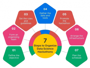 Top Data Science Hackathons in Datascience | Updated 2025