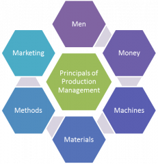Production Management System & Implementation | Updated 2025