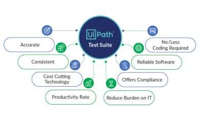UiPath Tutorial: Complete Step-by-Step Guide | Updated 2025