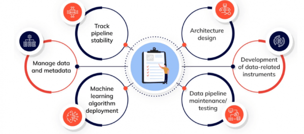 Data Engineer Job Description Roles & Requirements | Updated 2025