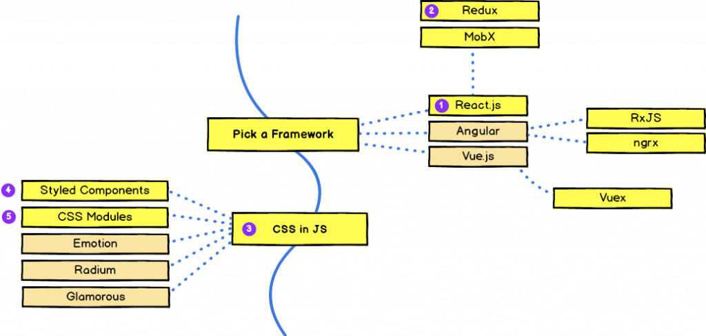 Web Development Roadmap: Your Complete Guide | Updated 2025