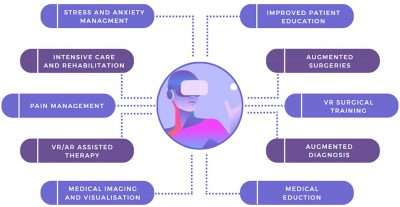What Is Mixed Reality - Definition & Uses | Updated 2025