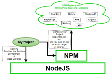 Complete Guide to Downloading Node.js and NPM | Updated 2025