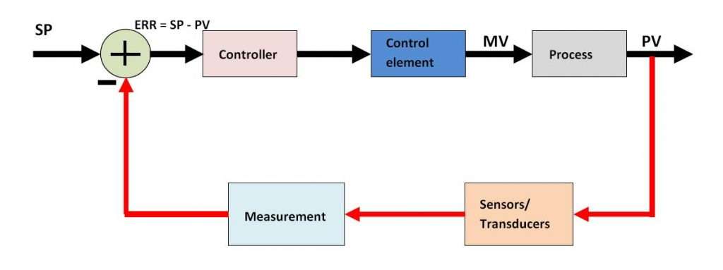 How to Use For Loop in React: Quick Guide | Updated 2026