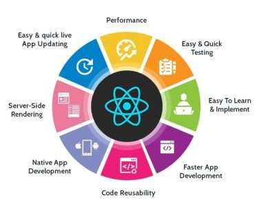 Software Developer vs Software Engineer guide | Updated 2025