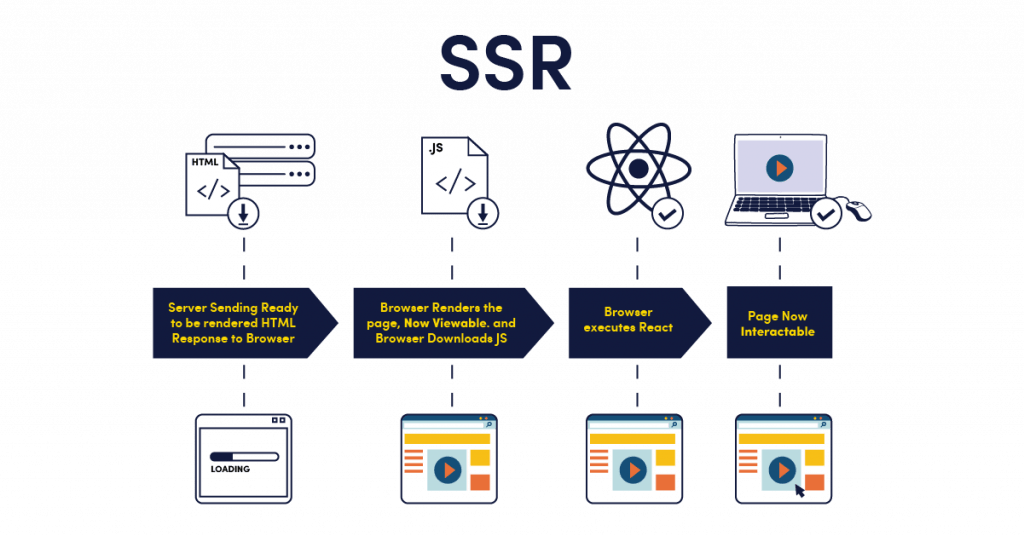 Render In Reactjs Key Concepts And Techniques Updated 2025