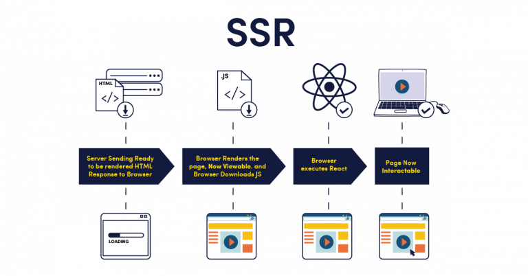 Render In Reactjs Key Concepts And Techniques Updated 2025 4293