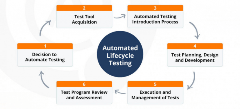 RPA Business Analyst Role & Responsibilities | Updated 2026