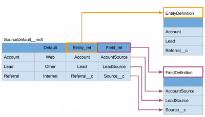Understanding Salesforce Metadata Basics | Updated 2025