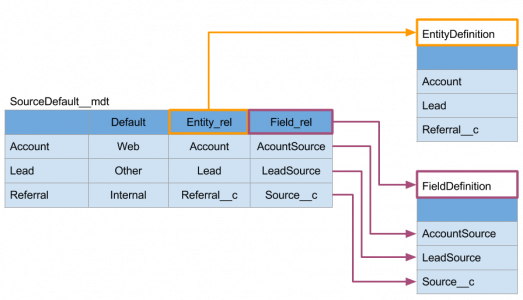Understanding Salesforce Metadata Basics | Updated 2025
