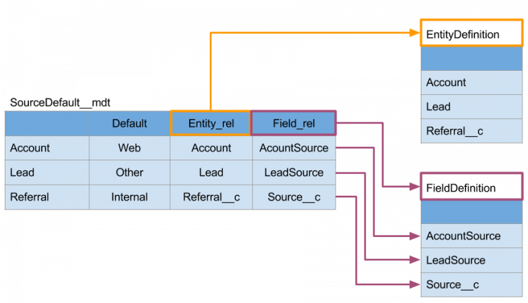 Understanding Salesforce Metadata Basics | Updated 2025