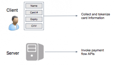 Webpack with React JS Complete Guide to React App | Updated 2025