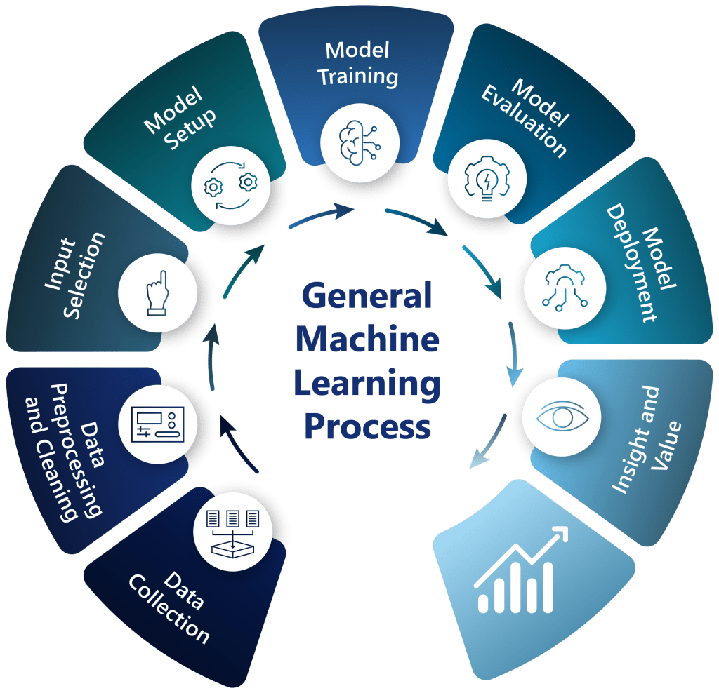 What Is TensorFlow Key Features and Benefits | Updated 2025