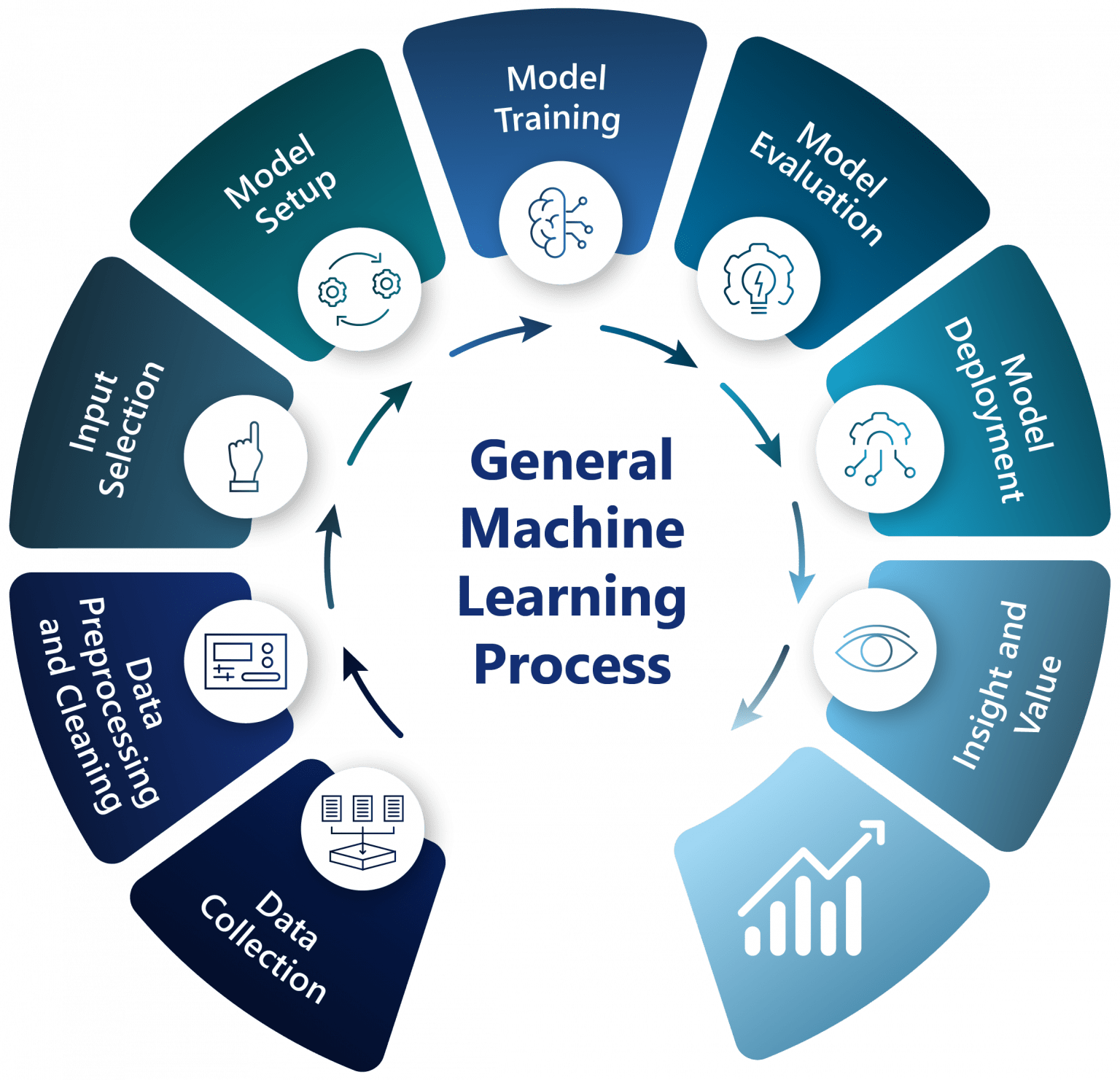 What Is TensorFlow Key Features and Benefits | Updated 2025
