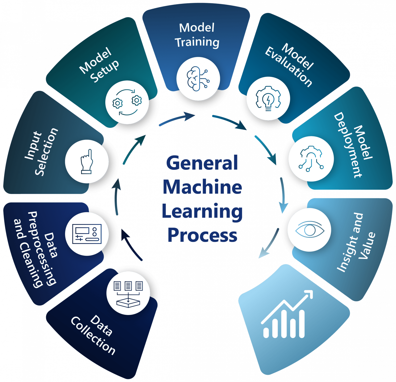 What Is TensorFlow Key Features and Benefits | Updated 2025