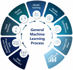 What Is TensorFlow Key Features and Benefits | Updated 2025