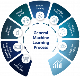 What Is TensorFlow Key Features and Benefits | Updated 2025